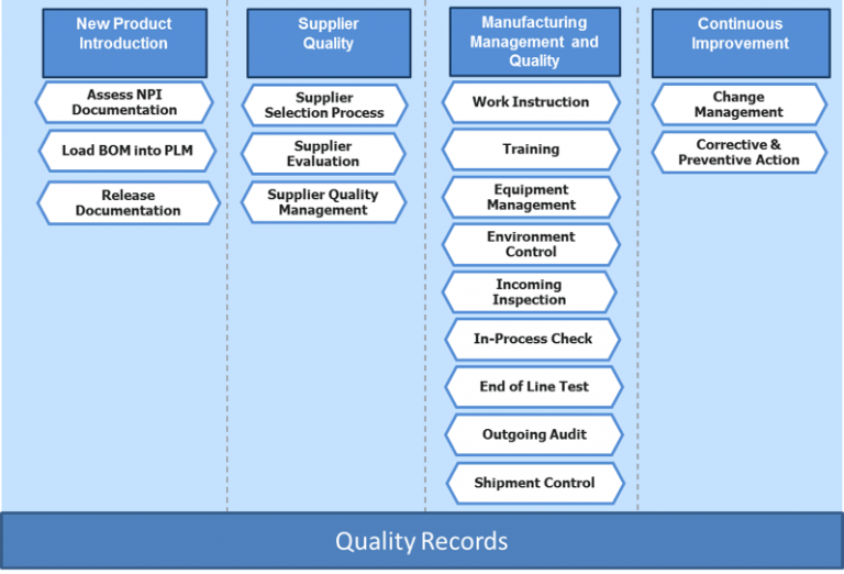 Quality Management | D&K Engineering, Inc.